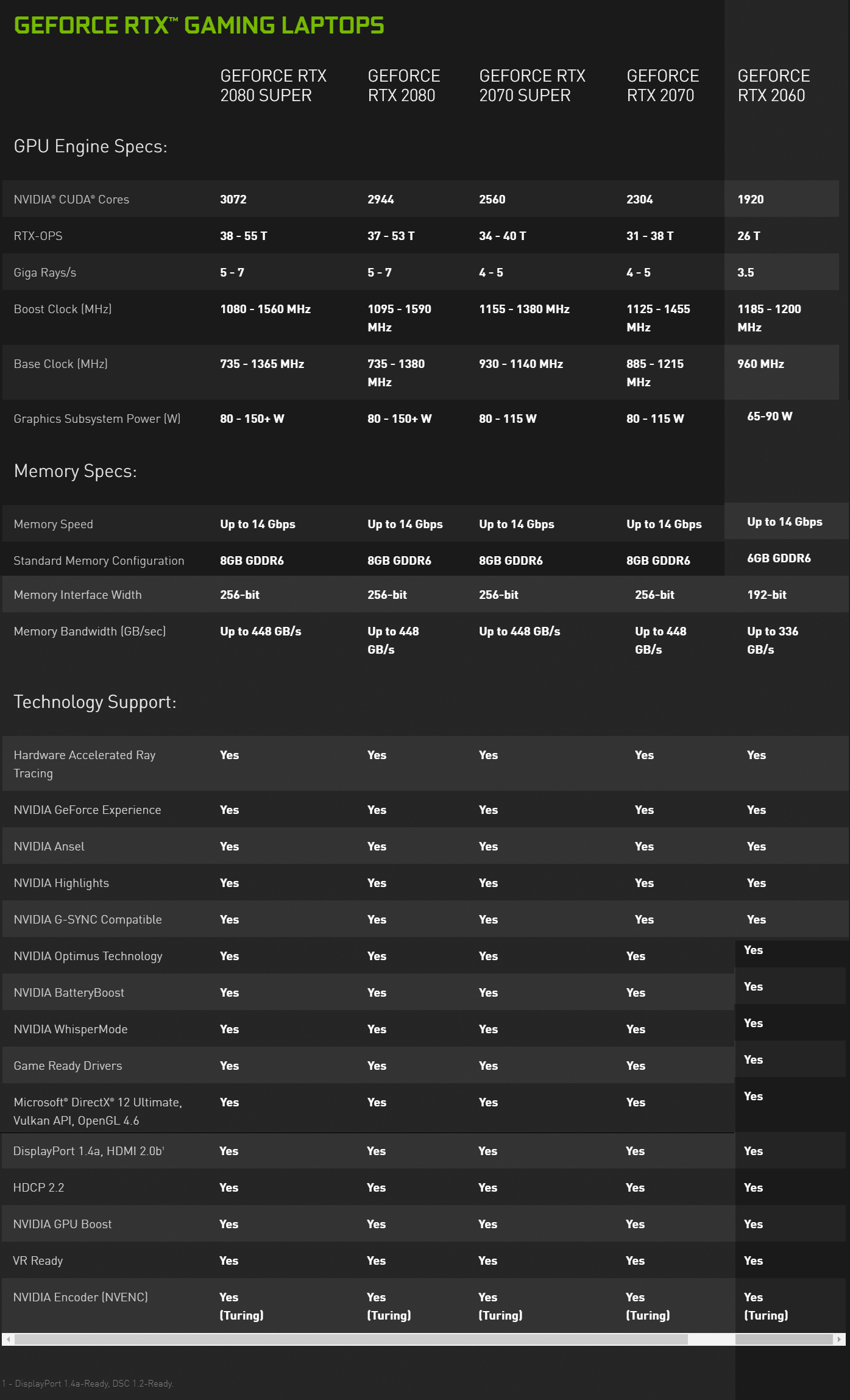 创纪录发布100+款最新GeForce GPU笔记本电脑带来全新工作，游戏和创作体验 | NVIDIA 英伟达博客