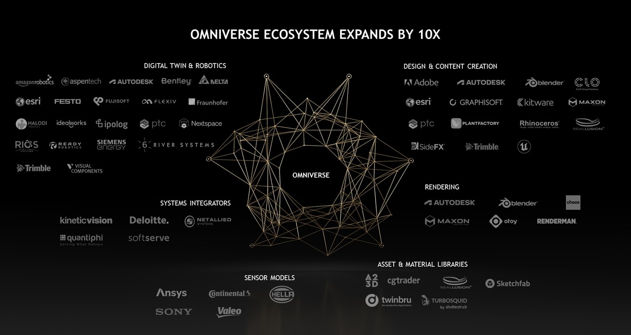 NVIDIA Omniverse 生态系统扩充 10 倍，为开发者、企业和创作者提供各种新功能和新服务 | NVIDIA 英伟达博客